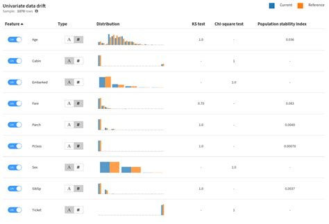 Input Data Drift — Dataiku Dss 14 Documentation