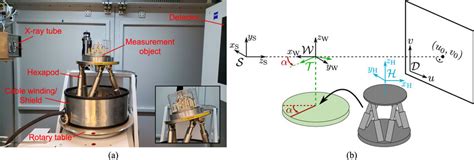 A Combined Setup Of Cone Beam Ct Device And Hexapod As Object