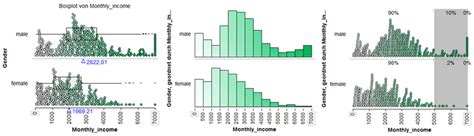 Possible Tinkerplots Graphs For Comparing Groups A Boxplots B