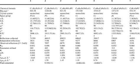 Crystal Data And Structure Refinement Details Download Scientific Diagram