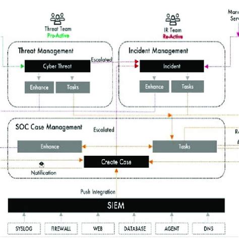 The Proposed Platform Operation Model Download Scientific Diagram The Proposed Platform Operation Model Download Scientific Diagram