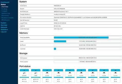 Building Kernel 66 For Mikrotik Rb5009ug For Developers Openwrt Forum
