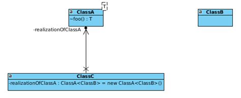 How To Reverse A Parameterized Class Realization How To Discuss The Visual Paradigm