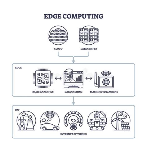 Edge Computing Stock Illustrations 15815 Edge Computing Stock