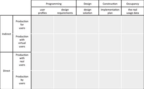 a suggested framework for user involvement download scientific diagram
