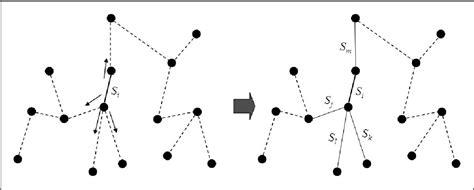 Figure 4 From Efficient Regionalisation Techniques For Socio Economic Geographical Units Using