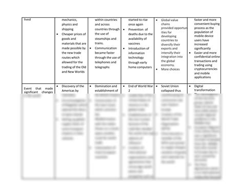 Solution Timeline Table Of Globalization Studypool