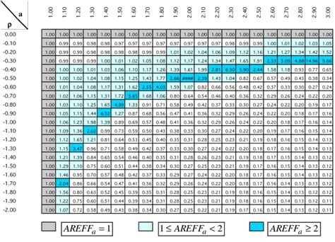 Asymptotic Relative Efficiency Areff Indicator Download Scientific