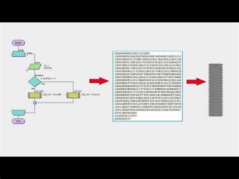FlowCode 7 Part 1 YouTube