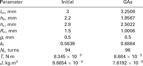 Comparison Of Design Parameters Download Table