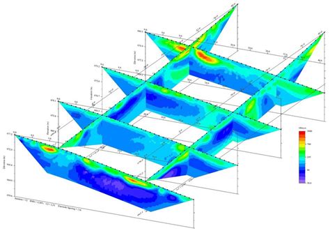 3d Positioning Of Wenner Schlumberger Ert Resistivity Profiles