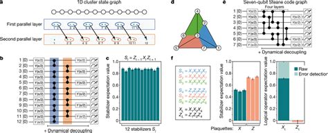 One And Two Dimensional Graph States Using Dynamic Entanglement