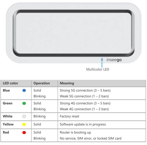5g Inseego Router Fx2000 With Dial Tone