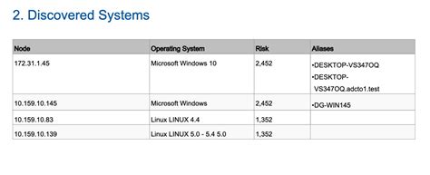 Rapid 7 Insightvm Integration