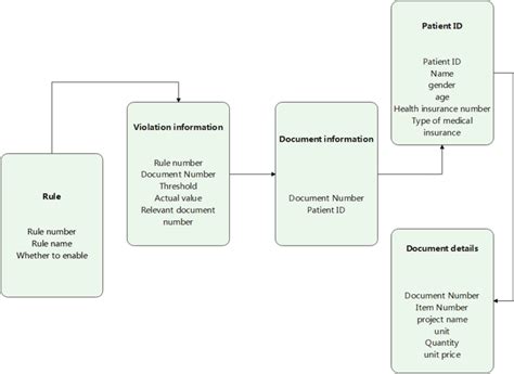Big Data Subsystem Category Diagram Download Scientific Diagram Big Data Subsystem Category Diagram Download Scientific Diagram