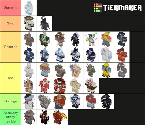 Roblox Bedwars Kits Tier List Community Rankings Tiermaker