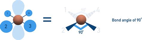3 5 Shapes Of Molecules Cie A Level Chemistry
