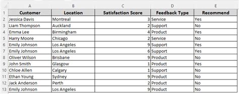 How To Count Specific Characters In A Column In Excel 2 Cases Excel Insider