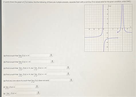Solved Point Given The Graph Of F X Below Find The Chegg