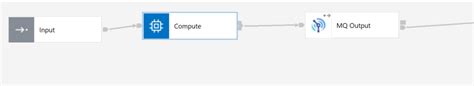 ibm integration bus iib mq output error converting character string
