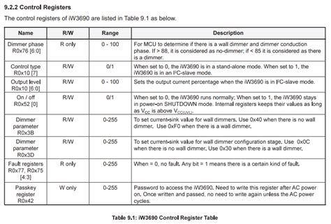 i2c issue arduino uno to dim the iw3690 via i2c according to analog
