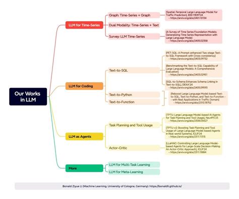 Bonald Ziyue Li On Linkedin Largelanguagemodel Llm Timeseries