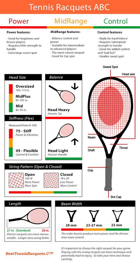 Tennis Racquets Explained At Nora Weeks Blog