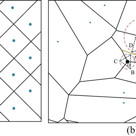 In A 2d Plane The Voronoi Diagrams Of A Uniform Distribution And B Download Scientific Diagram