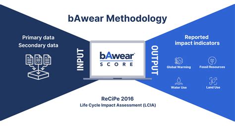 Lca Methodologies In The Textile Clothing And Apparel Sector