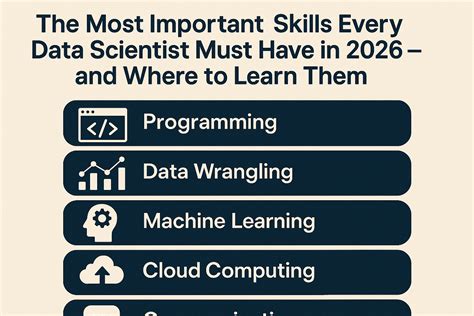The Most Important Skills Every Data Scientist Must Have In 2026 — And