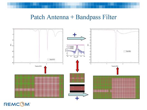 Accuracy And Robustness Of Fdtd Simulation Of Devices Characterized By Measured S Parameters