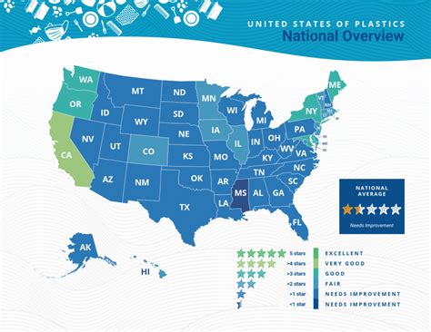 United States Of Plastics Report Examines State Progress Against