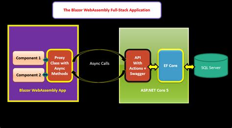 Aspnet Core 50 Create Api With Swaggeropenapi Specifications And