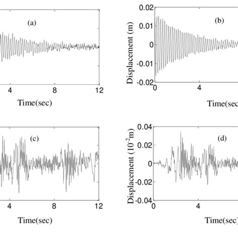 Displacement Response Of Simply Supported Beam Without Gaussian White Download Scientific
