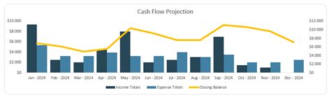 Excel Company Cash Flow Planner Free Download Template