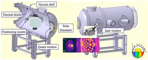 Next Generation Laser Retroreflectors For Gnss Solar System