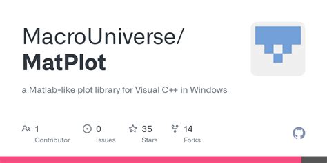 GitHub MacroUniverse MatPlot A Matlab Like Plot Library For Visual C In Windows