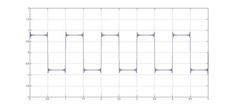 What Are Some Common Applications Of Gibbs Sampling Quora