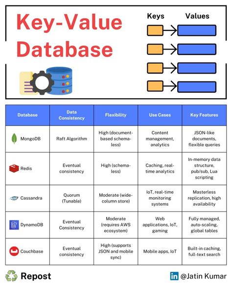 Data Programming Coding Tech Programming Softwareengineering