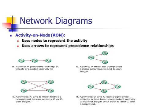 unveiling the secrets of the activity on arrow network diagram