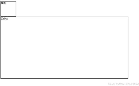 第九章：div css布局 div css布局 csdn博客