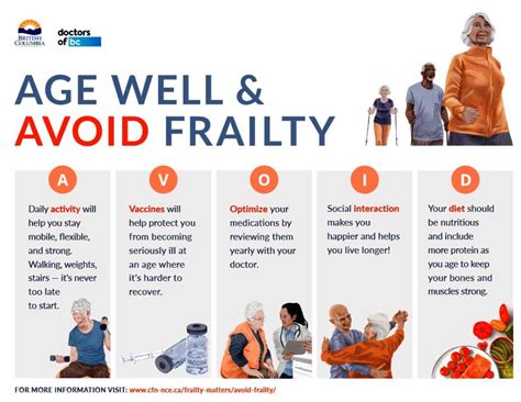 Frailty Pacific Regional Centre For Healthy Aging