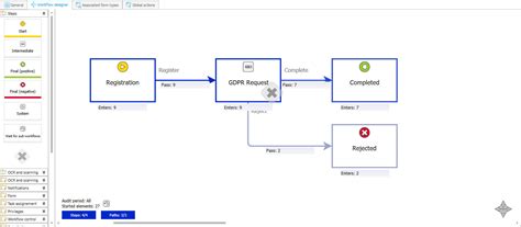 Merkmale Und Funktionen Von Webcon Bps Vsb