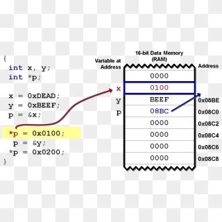 Pointers Pointer Value Address HD Png Download X PinPng