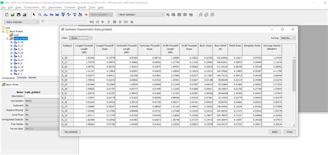 How To Calculate Hydraulic Length Or Longest Flow Path Of A Basin Researchgate