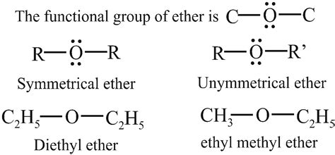 Introduction Of Ethers, Structure, Classification And Nomenclature, Important Topics For JEE 2024