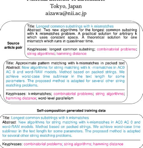 Figure 1 From Self Compositional Data Augmentation For Scientific Keyphrase Generation