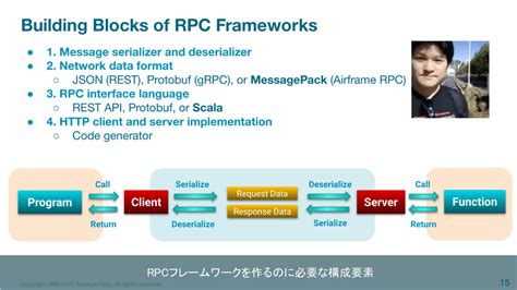 Rest・protocol Bufferは必要ない Rpcフレームワークにそのまま使えるscalaの魅力 ログミーbusiness