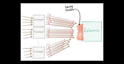 Microservices Patterns With Envoy Proxy Part Ii Timeouts And Retries