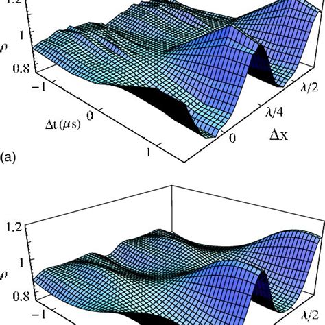 Color Online Dynamics Of The Interference Fringes Of The Atomic Density Download Scientific